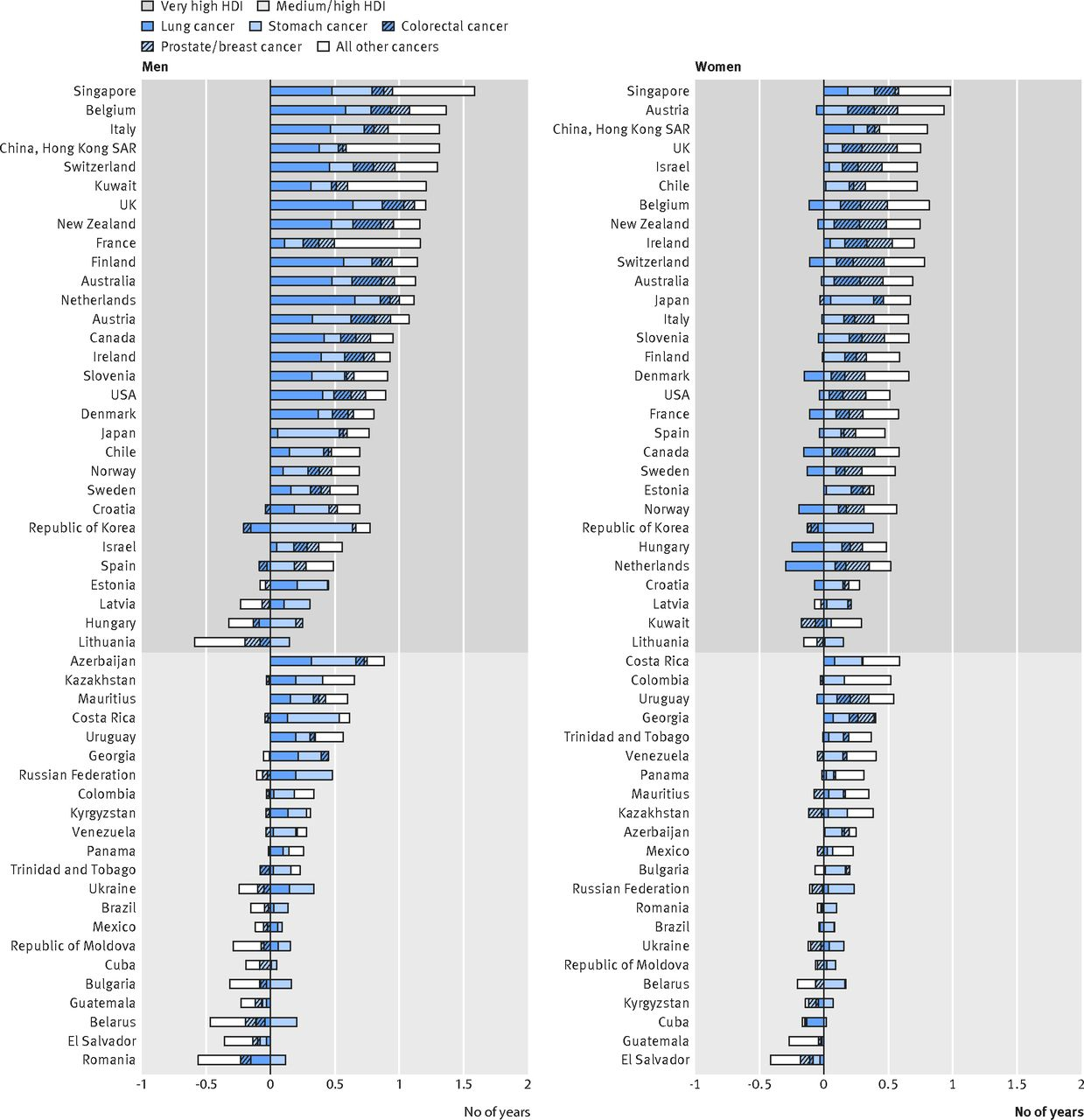 Work Life Expectancy Tables